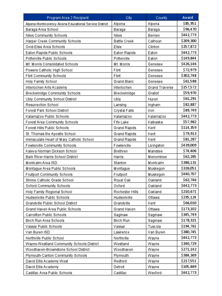 Program Area 2 Recipients 650502 7 | PDF