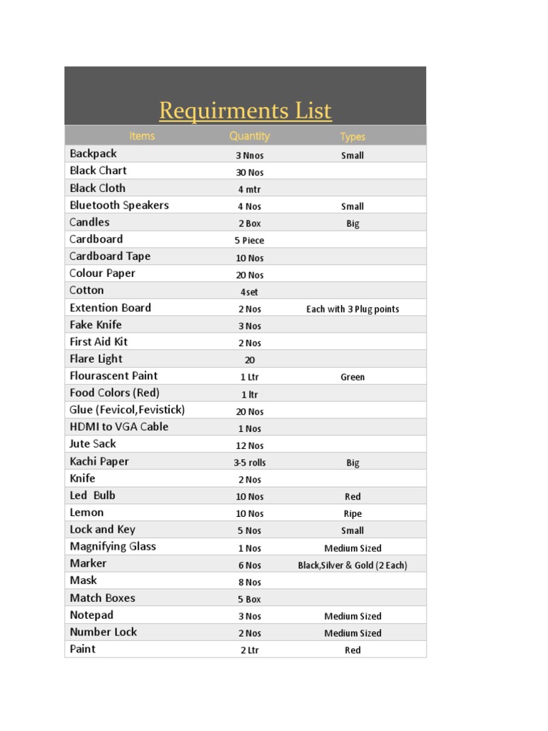 Requirments List 11 | PDF | Nature