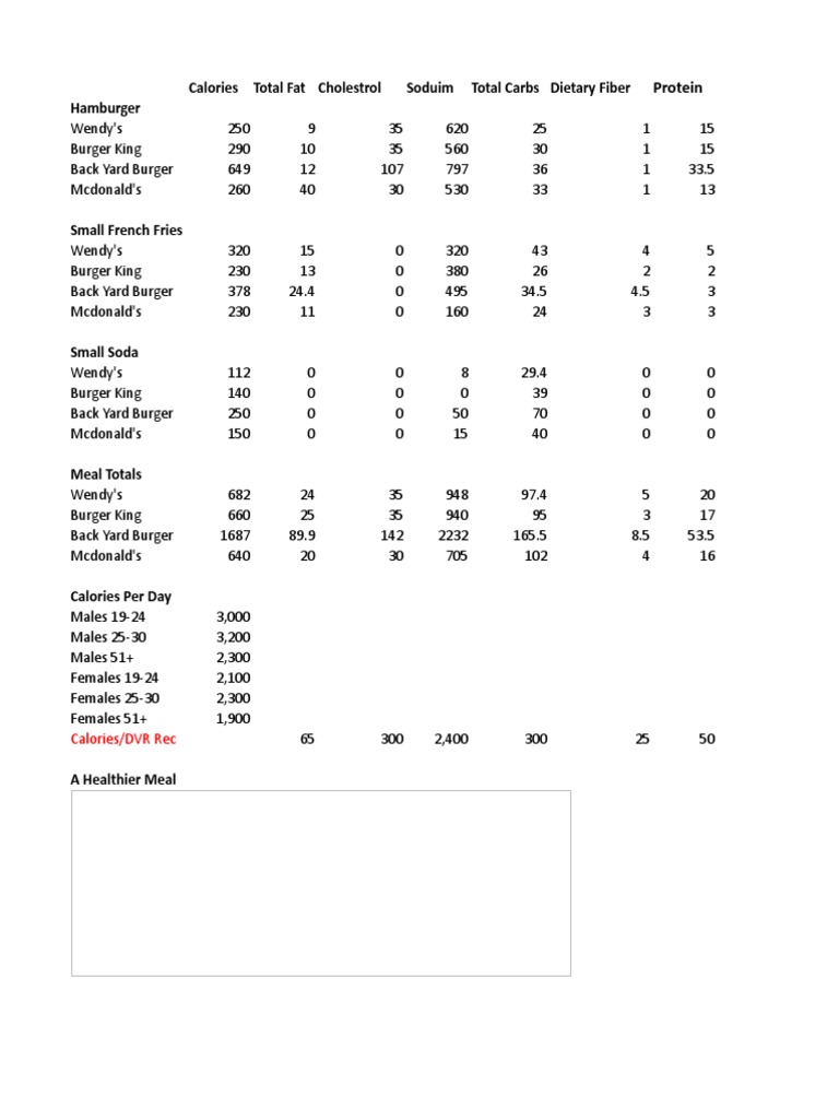 Nutrition Spreadsheet | PDF