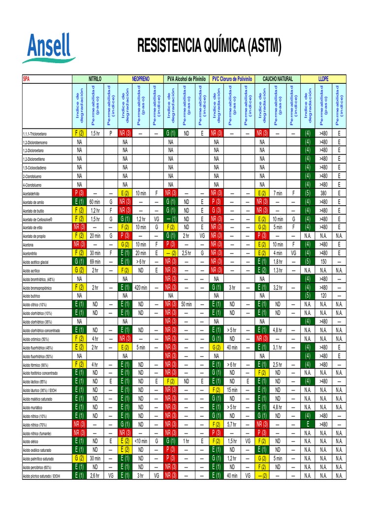 Resistencia Quimica ASTM | PDF | Chemical Compounds | Materials