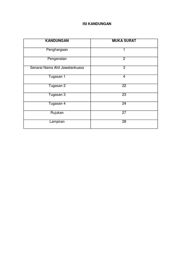 Tugasan Individu | PDF