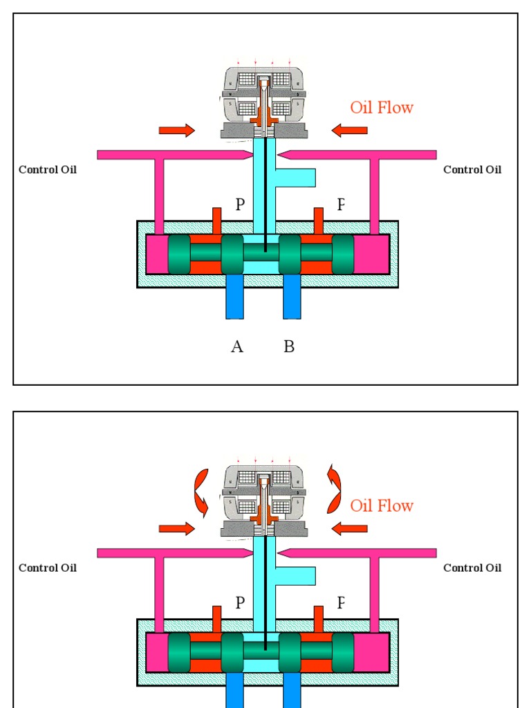 Servo Valve Animation | PDF