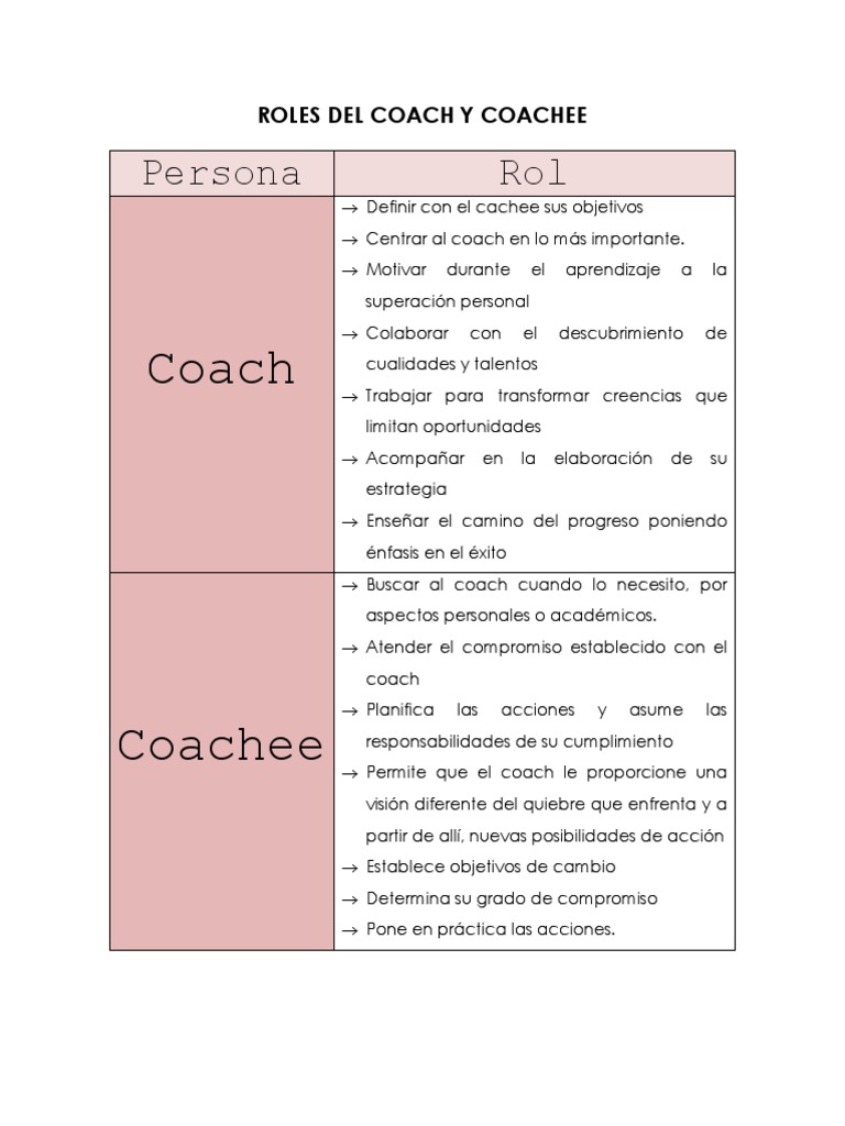 Roles Del Coach y Coachee | PDF | Cognición | Aprendizaje
