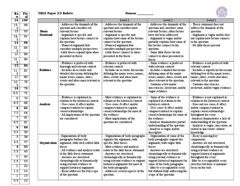 Thesis Statement: Ra W Fin Al 16 100 TBLS Paper 2/3 Rubric Nomen | PDF ...