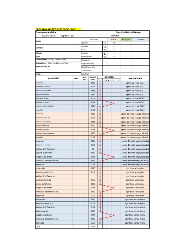 Diagrama Analitico de Procesos - DAP-darley-contreras | PDF | Microsoft ...