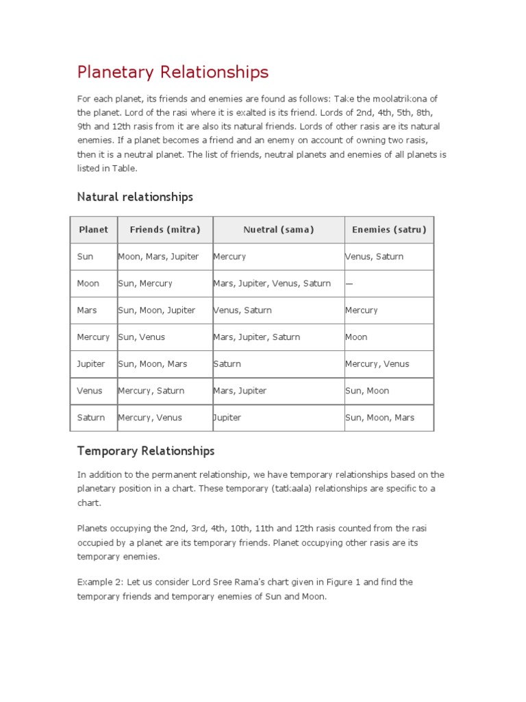 Planetary Friends and Enemies in Astrology | PDF | Planets | Jupiter