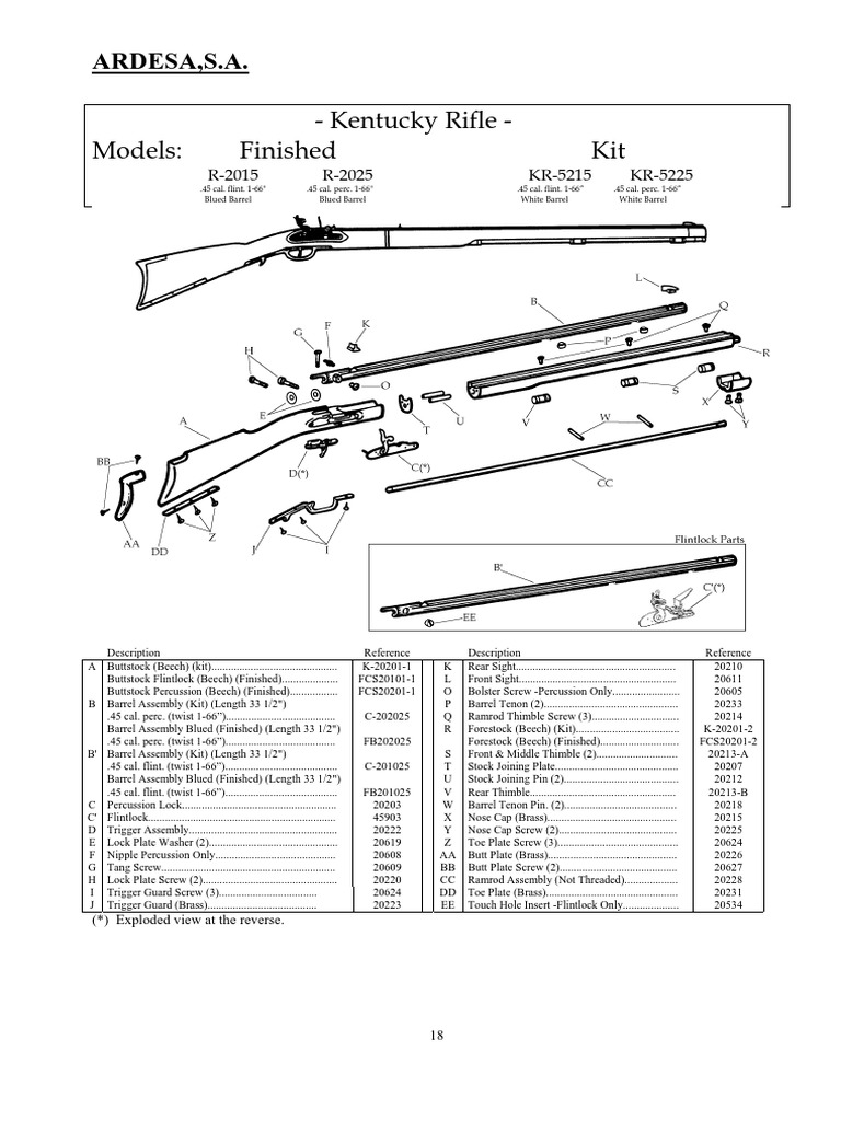 Kentucky Rifle | PDF | Military Technology | Firearm Components
