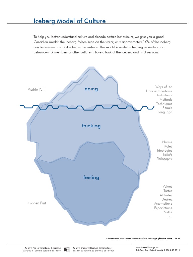 Iceber Model of Culture | PDF | Psychology | Cognition