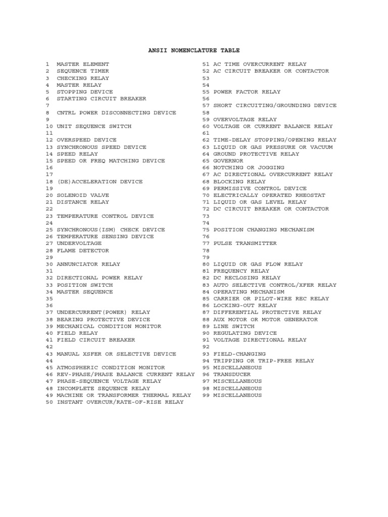 ANSII NOMENCLATURE TABLE | PDF | Relay | Machines