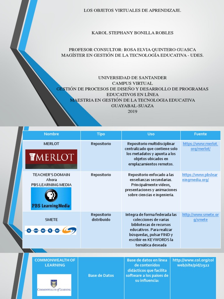 Karol Bonilla Actividad31 Redes Sociales PDF | PDF | Metadatos | Red ...