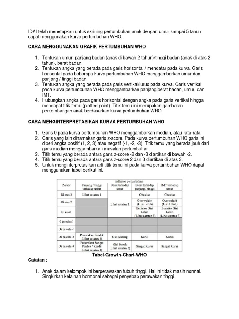 Cara Interpretasi Kurva Pertumbuhan WHO | PDF