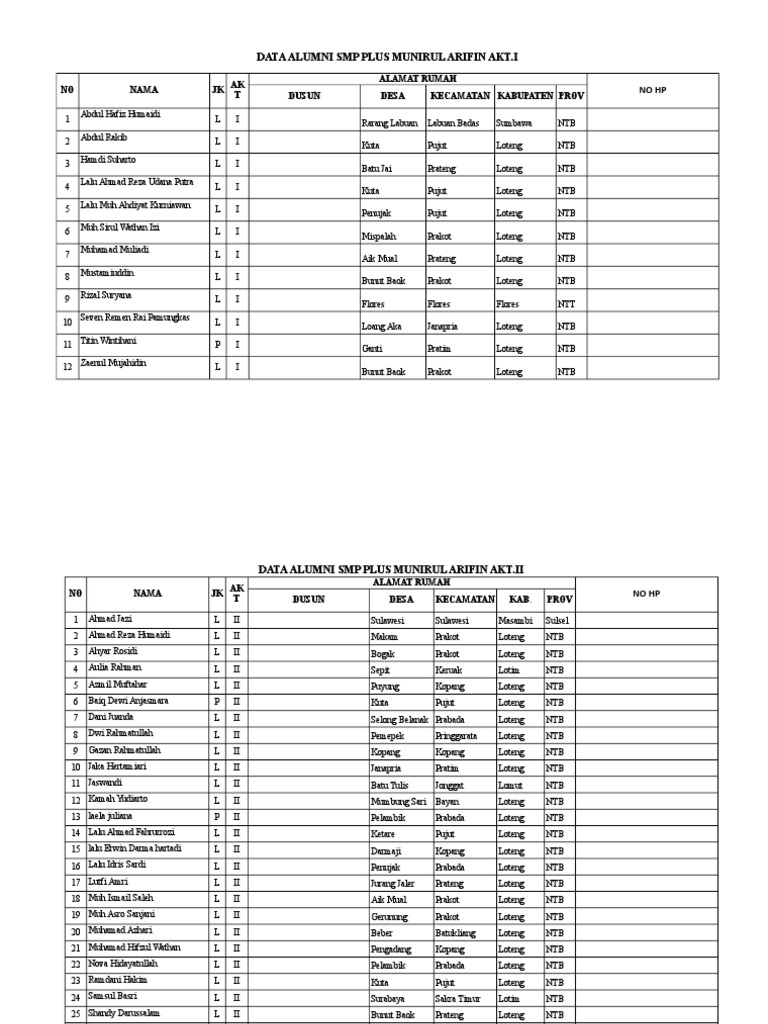 Data Alumni SMP Plus Munirul Arifin | PDF