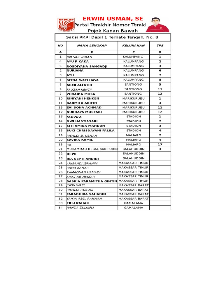 Daftar Saksi PKPI Dapil 1 Ternate | PDF