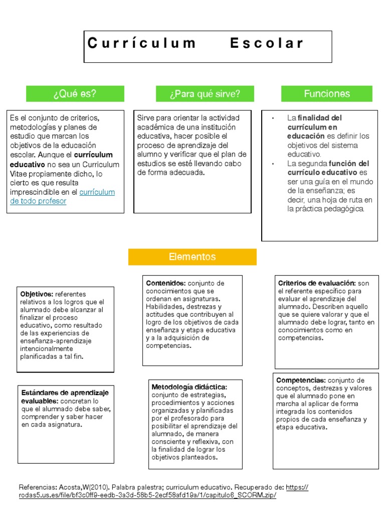 Definición y funciones del currículum educativo | PDF | Plan de ...