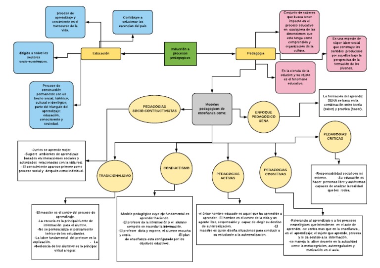 Mapa | PDF | Aprendizaje | Maestros