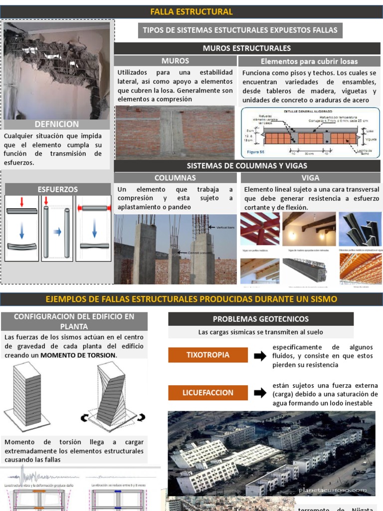 Fallas Estructurales | PDF | Temblores | Ingeniería estructural