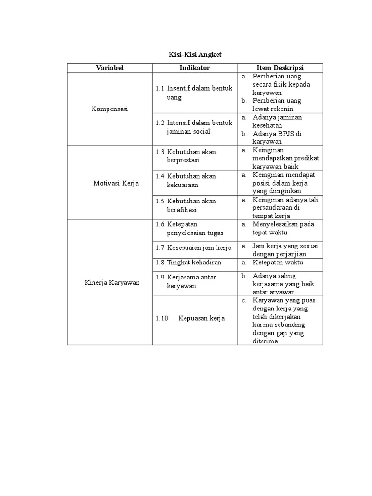 Kisi-Kisi Angket Variabel Indikator Item Deskripsi | PDF