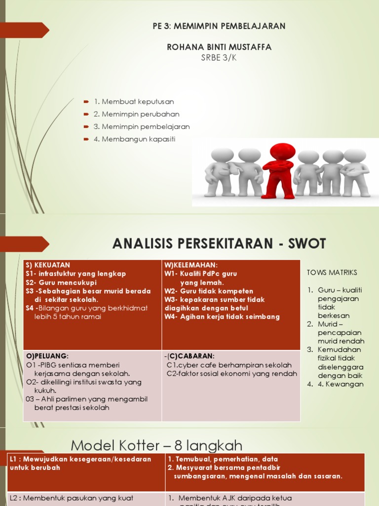 Contoh Slaid Memimpin Pembelajaran | PDF