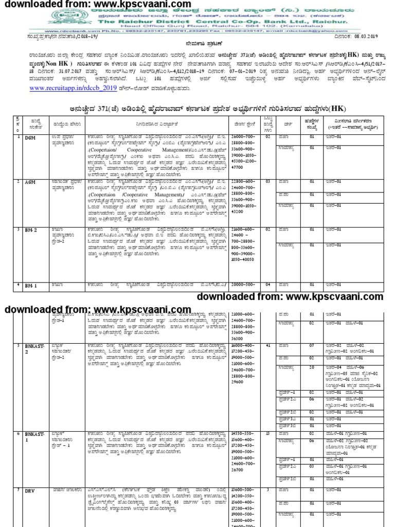 Raichur DCC Bank Kpscvaani | PDF