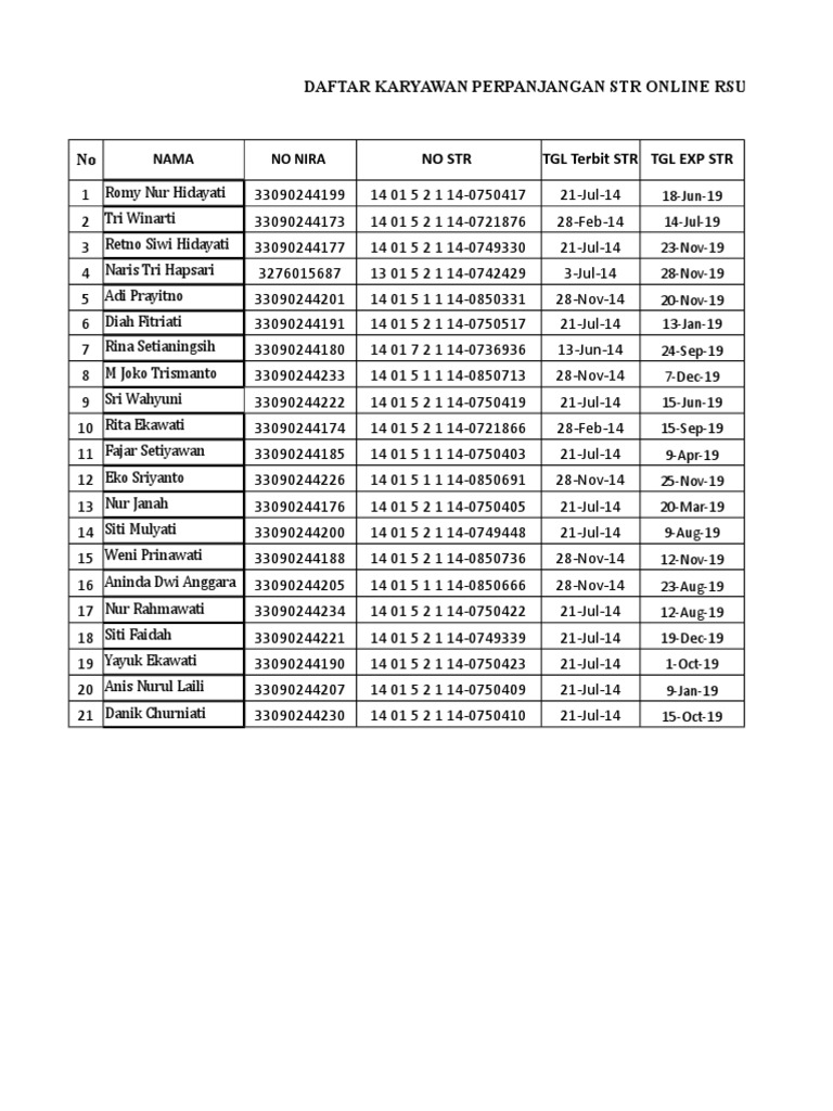 Daftar Karyawan Perpanjangan STR Online Rsu Asy Syifa' Sambi 2019 | PDF