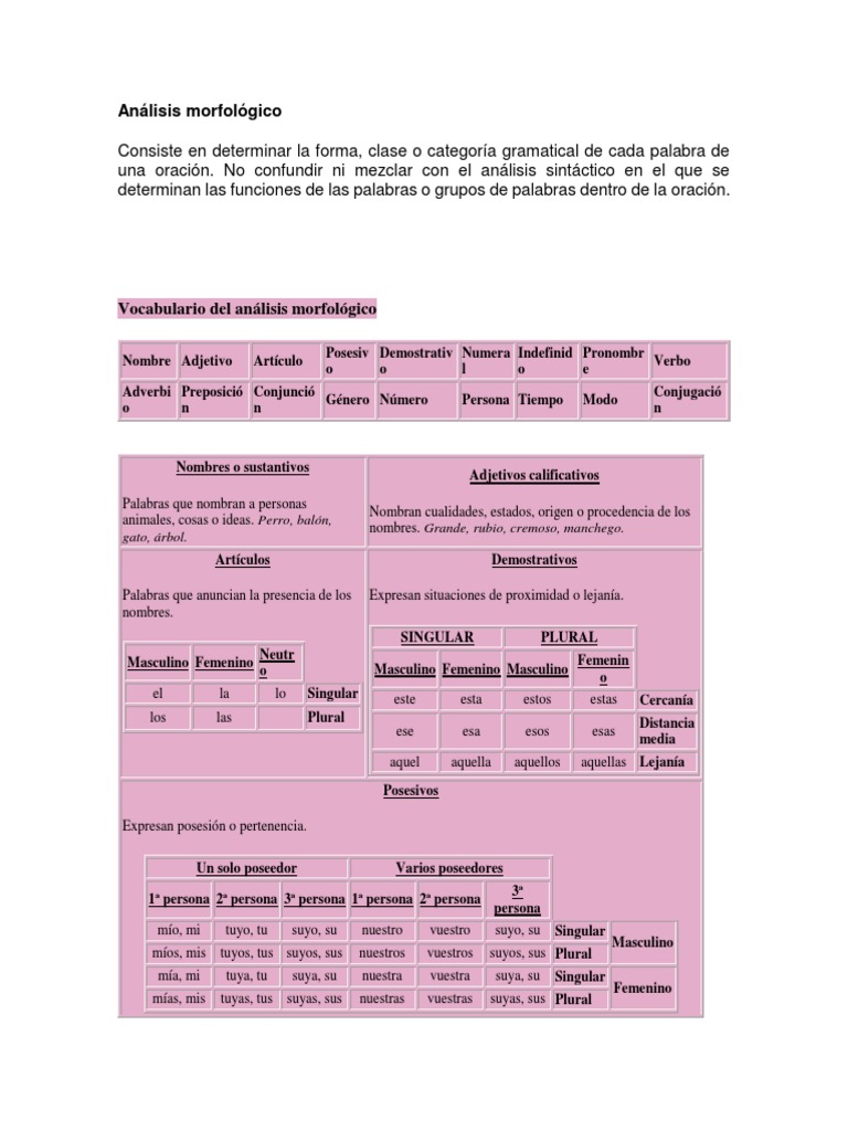 Análisis Morfológico | PDF | Adjetivo | Adverbio