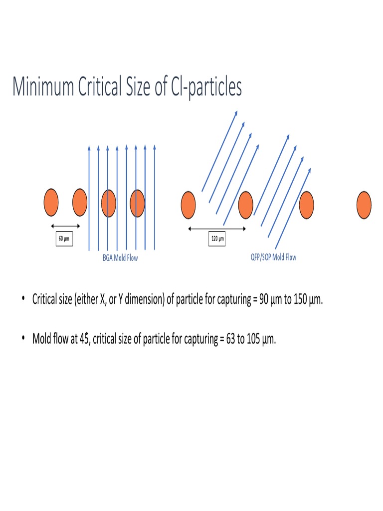 CL Particle Size | PDF