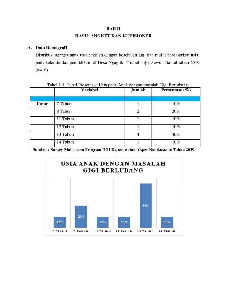 TABEL, DIAGRAM, ANALISA DATA 6 03 2019 Ini Yaaa ! | PDF