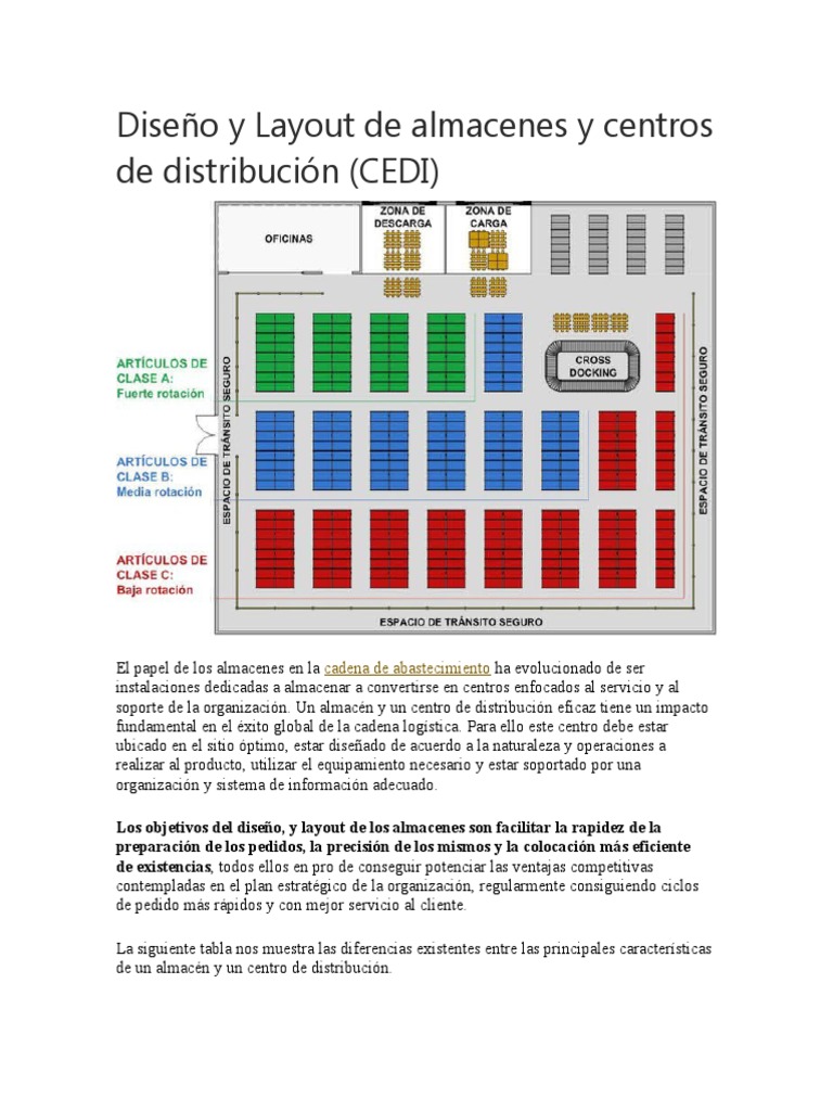 395571750 Propuesta Diseno de Un Centro de Distribucion CEDI Docx | Almacén | Logística | Prueba ...