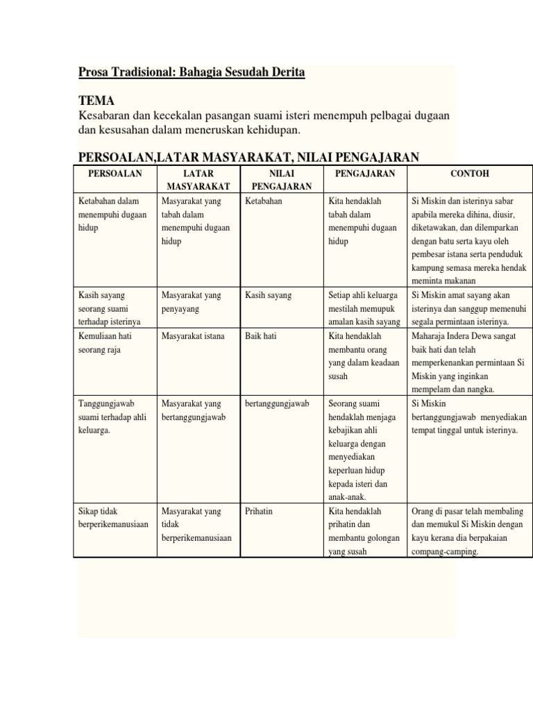 Prosa Tradisional Bahagia Sesudah Derita | PDF