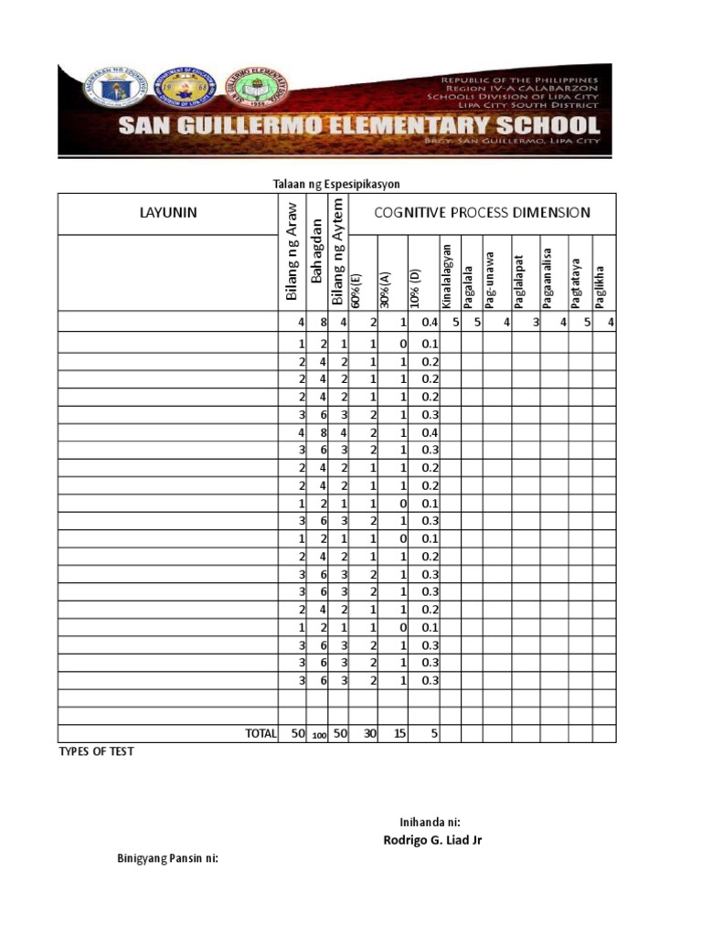 Automatic TOS 50 Items With Easy Average Difficult | PDF | Behavioural ...