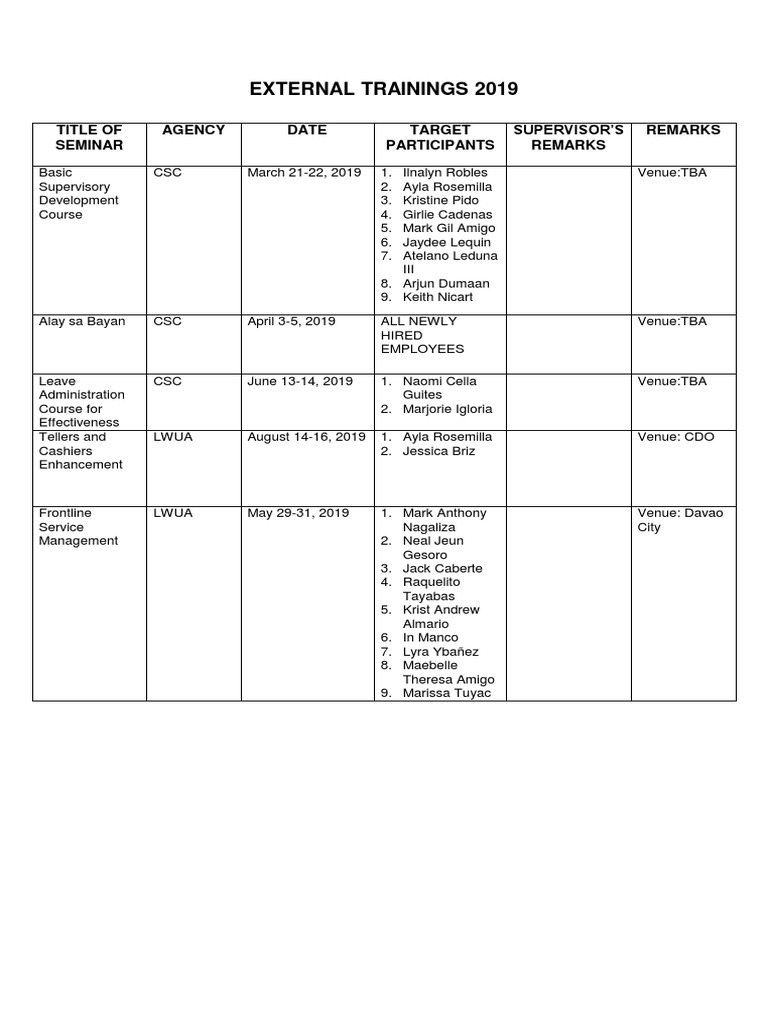 2019 External Training Programs Overview | PDF