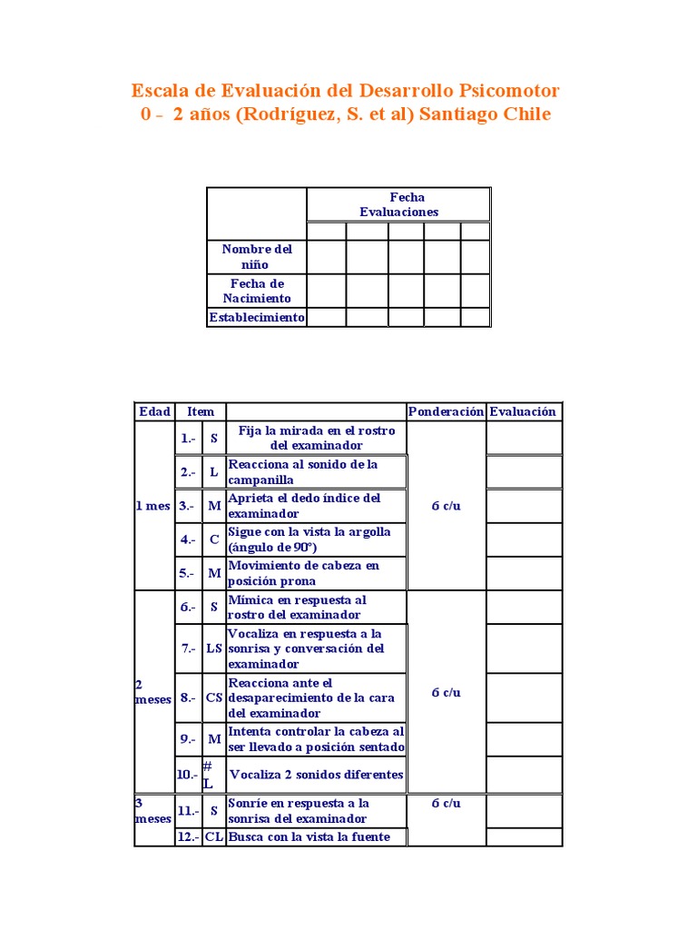 Escala De Evaluación Del Desarrollo Psicomotor Pdf