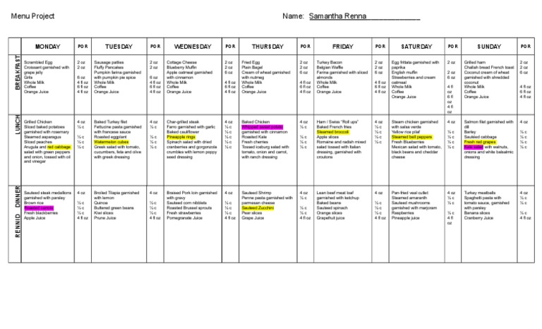 Menu Project | PDF | Salad | European Cuisine