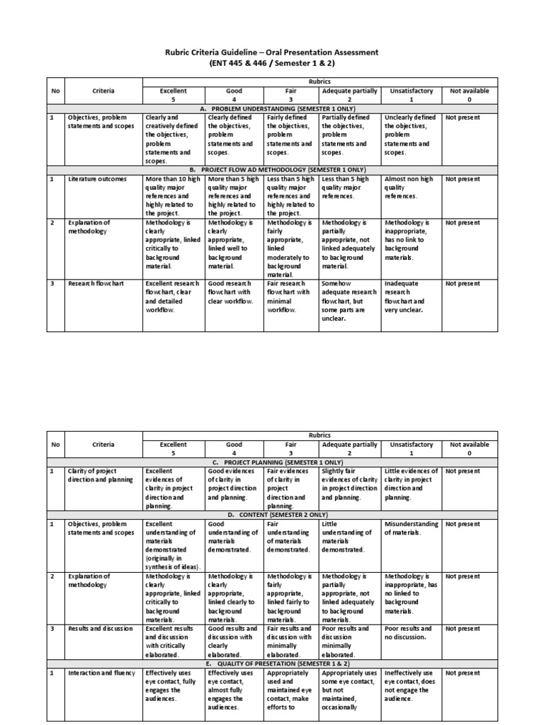 Rubric Oral - Viva 20180920 | PDF | Rubric (Academic) | Knowledge