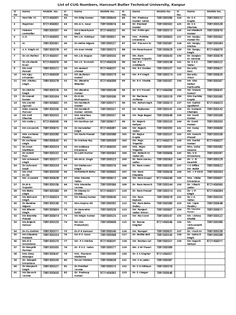 Hbtu Cug Numbers | PDF