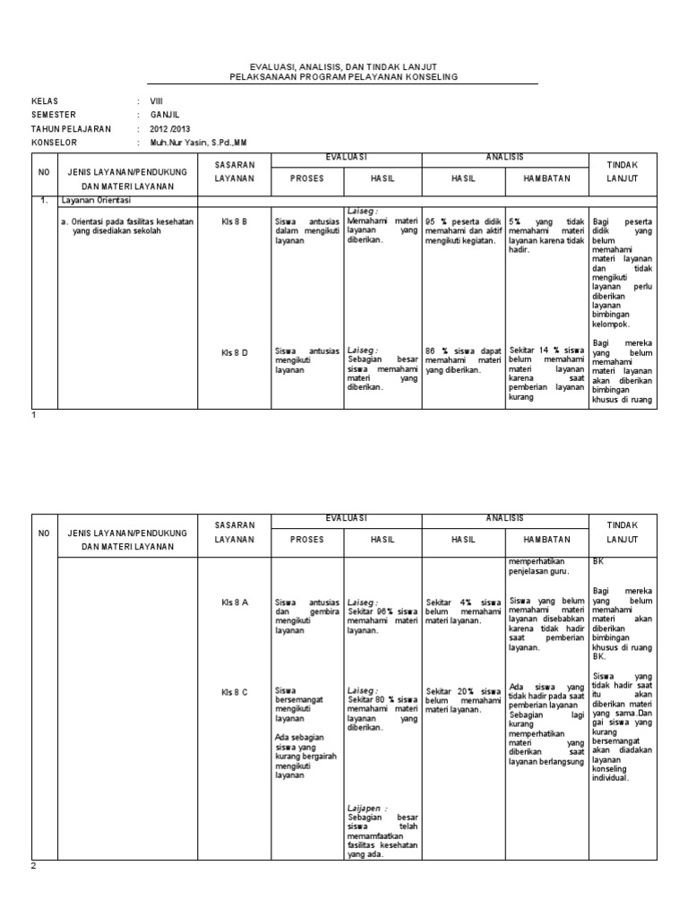 Evaluasi, Analisis, Dan Tindak Lanjut Pelaksanaan Program Pelayanan Konseling | PDF
