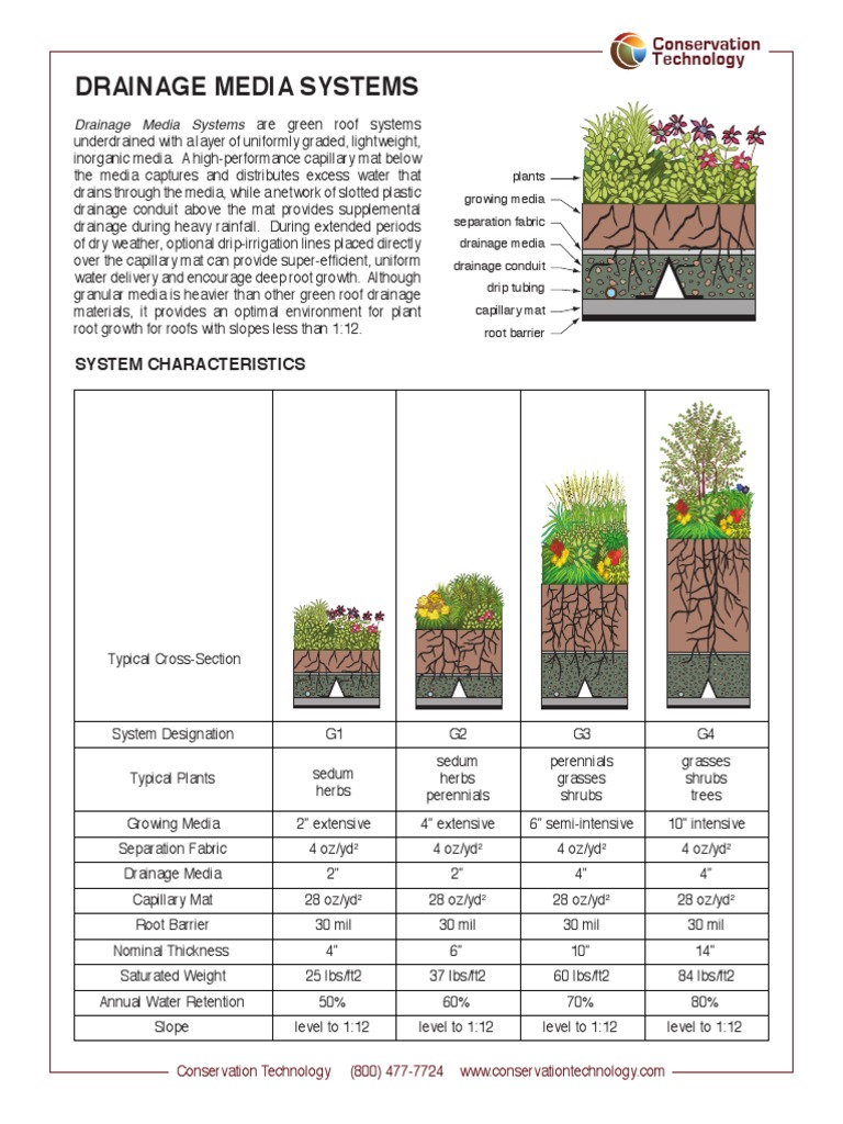 Drainage Media Systems | Download Free PDF | Drainage | Nonwoven Fabric