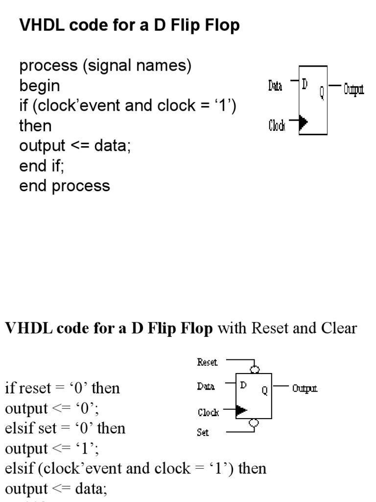 VHDL Code for Digital Circuits | PDF | Vhdl | Computer Science