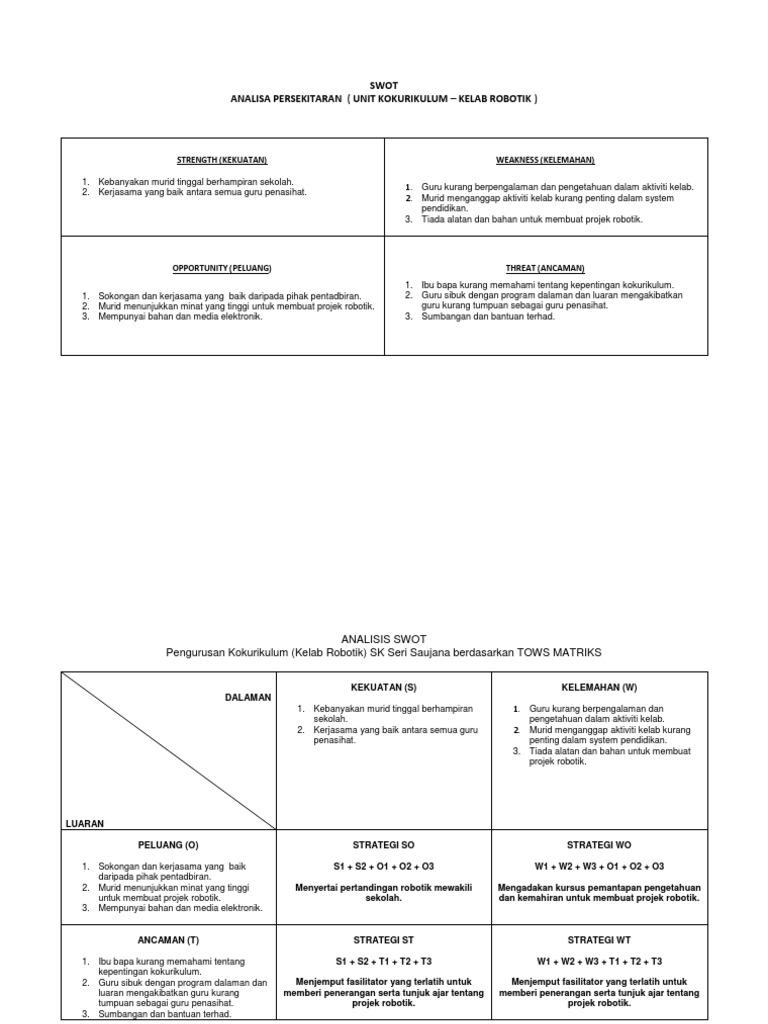 Perancangan Strategik KELAB ROBOTIK 2018-2020 | PDF