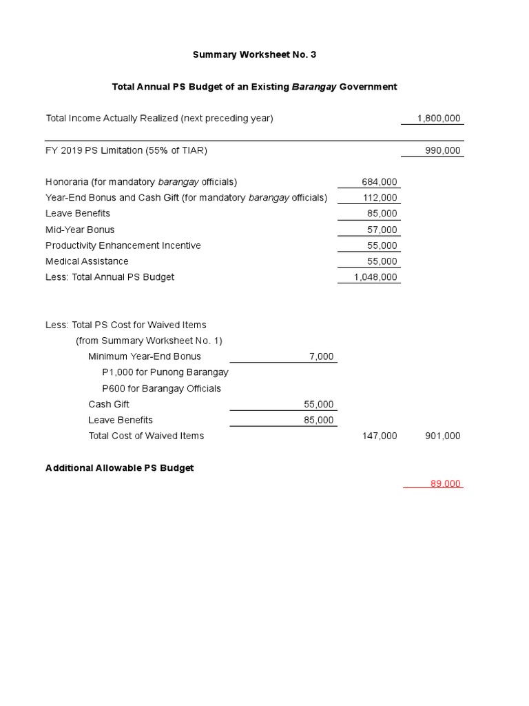 Budget Plan | PDF | Government Finances | Economies