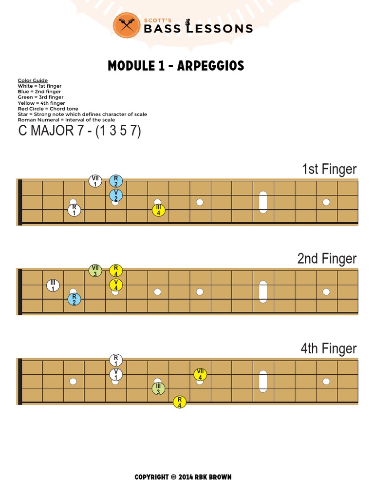 Module 1 - Arpeggios: C MAJOR 7 - (1 3 5 7) 1st Finger | PDF | Scale ...