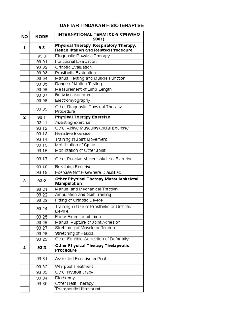 Daftar Tindakan Fisioterapi Sesuai Pedoman Icd-9 | PDF | Physical Therapy | Medical Treatments