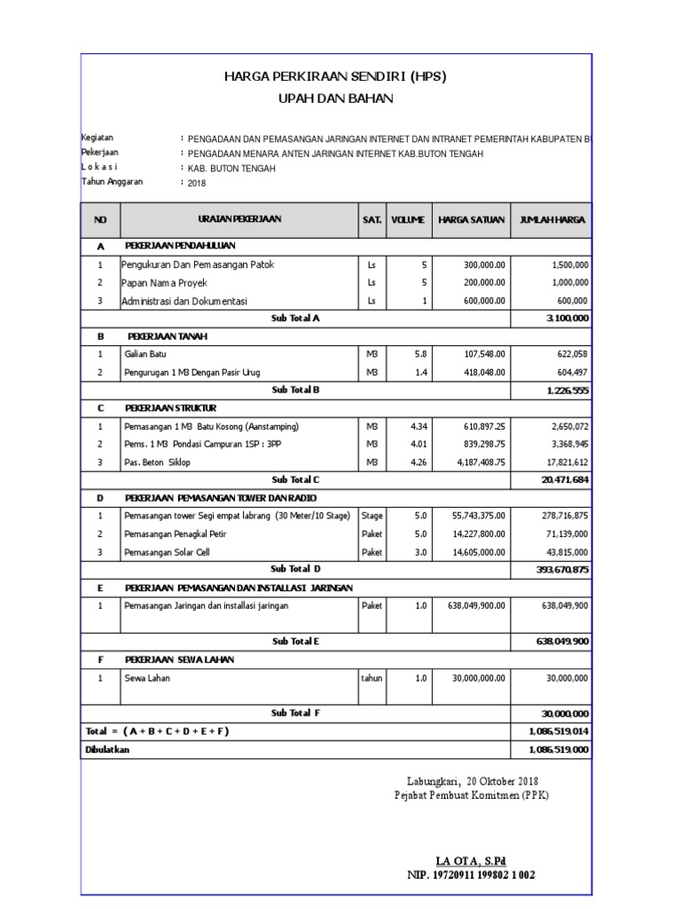 Harga Perkiraan Sendiri (HPS) Upah Dan Bahan | PDF