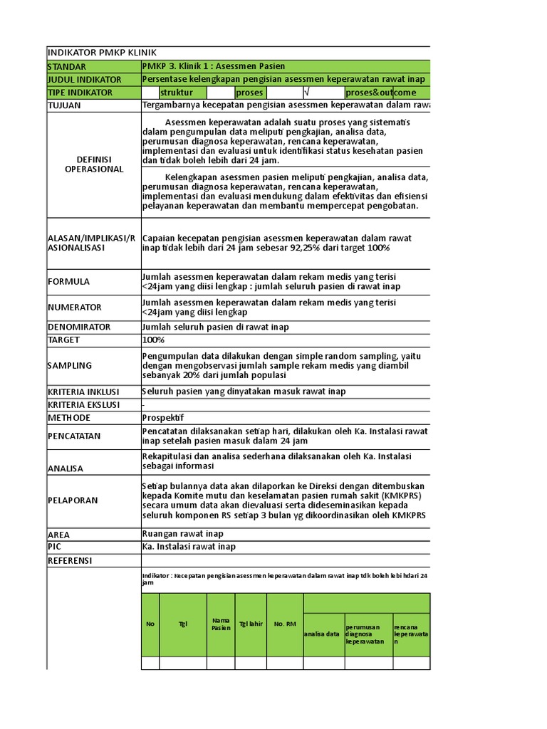Tabel Indikator Kinerja Klinik | PDF
