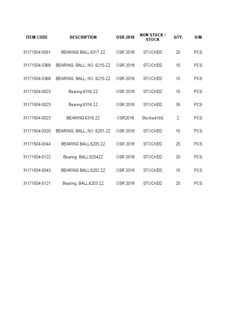 Item Code Description OSR 2018 Qty. U/M Non Stock / Stock | PDF