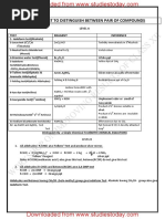 Functional Groups Table | PDF
