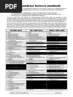 ISO 9001 - High Level Structure | PDF | Iso 9000 | Quality (Business)