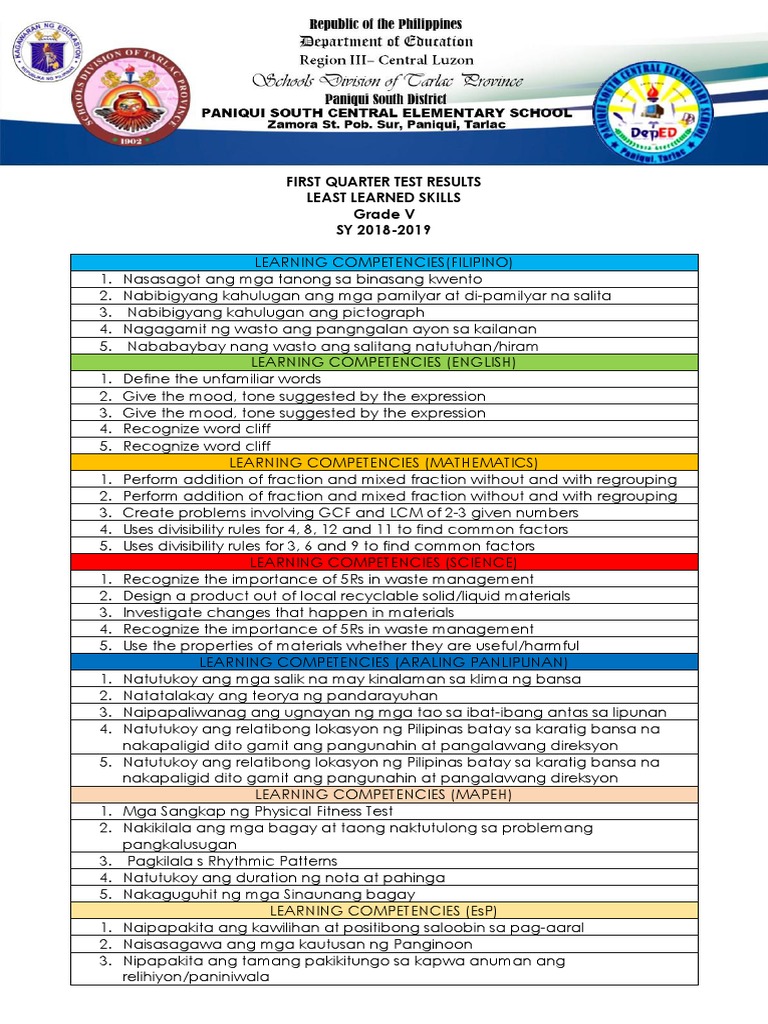 First Quarter Test Results Least Learned | PDF
