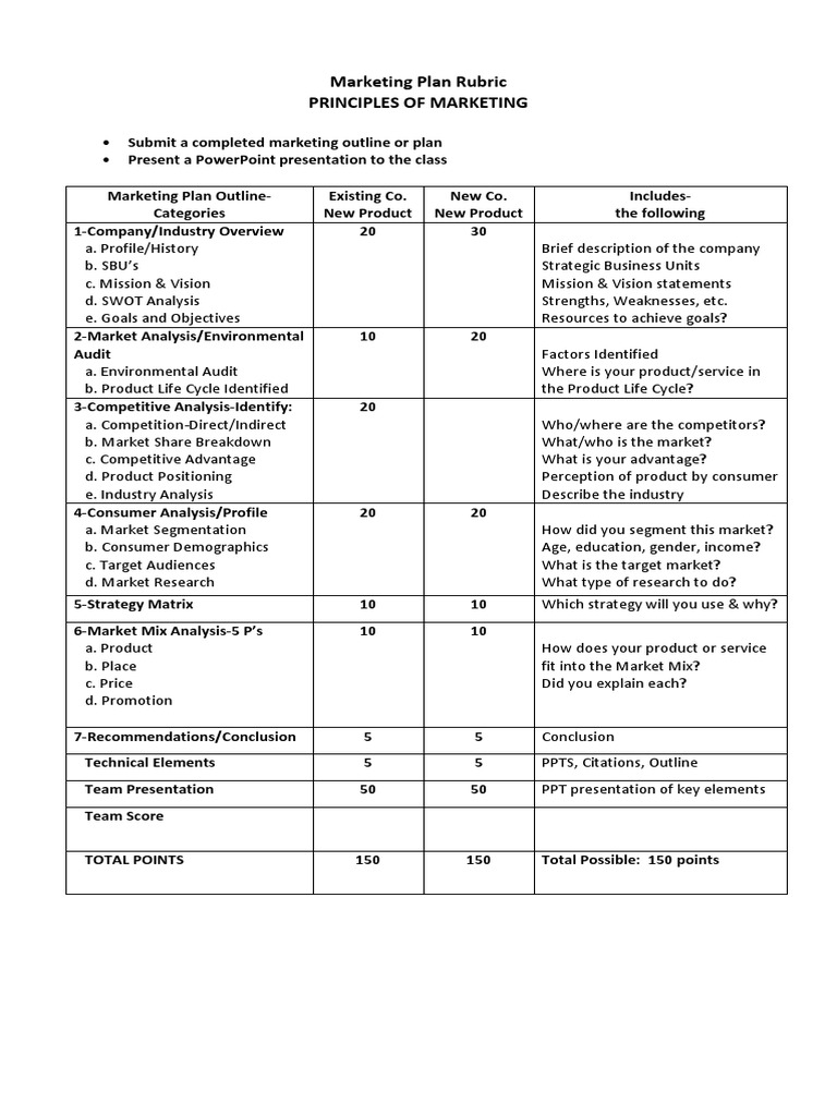 Marketing Plan Rubric Guide | PDF | Marketing | Swot Analysis