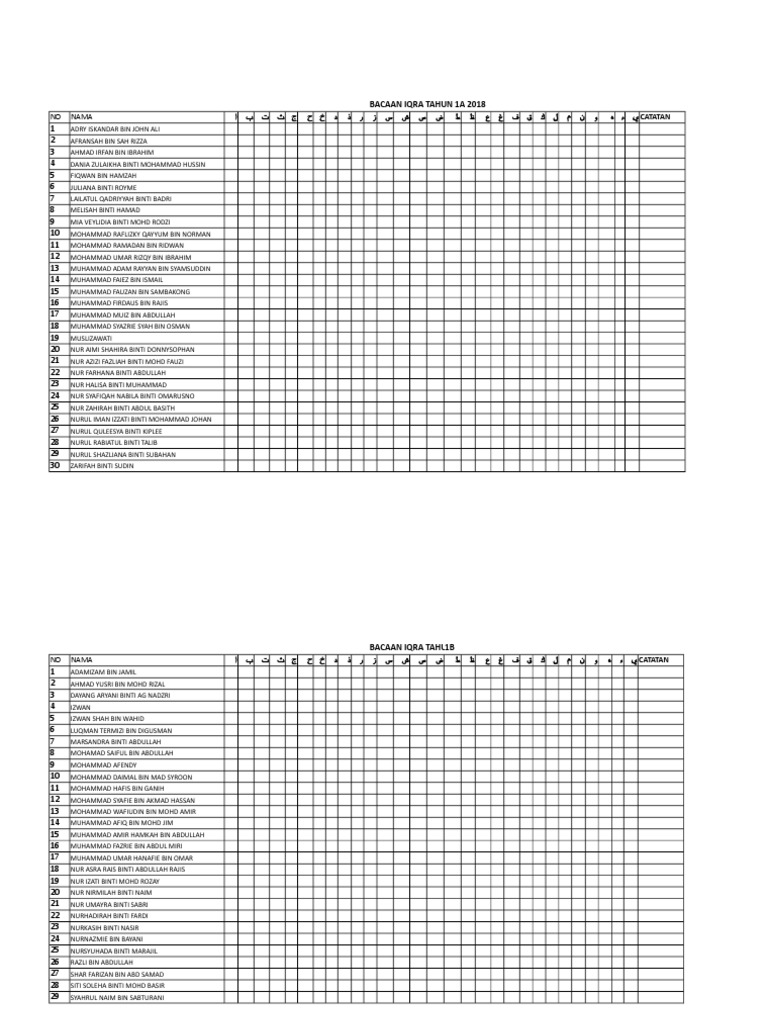 Tasmik Tahun 1 2018 | PDF